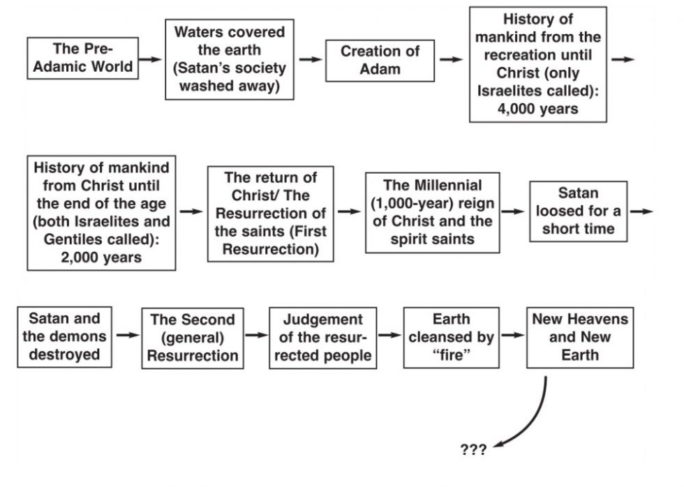 Resurrections of the Dead | Churches at Home