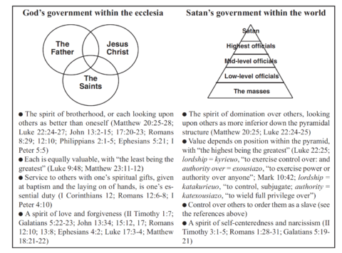 Sabbath Fellowship Biblical Pattern | Churches at Home