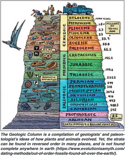 The World Before Adam | Churches at Home