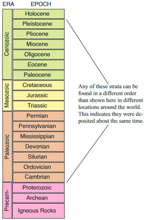 The World Before Adam | Churches at Home